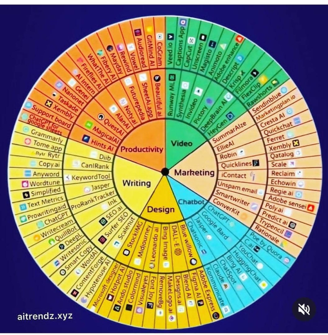 AI CHART - Etsy