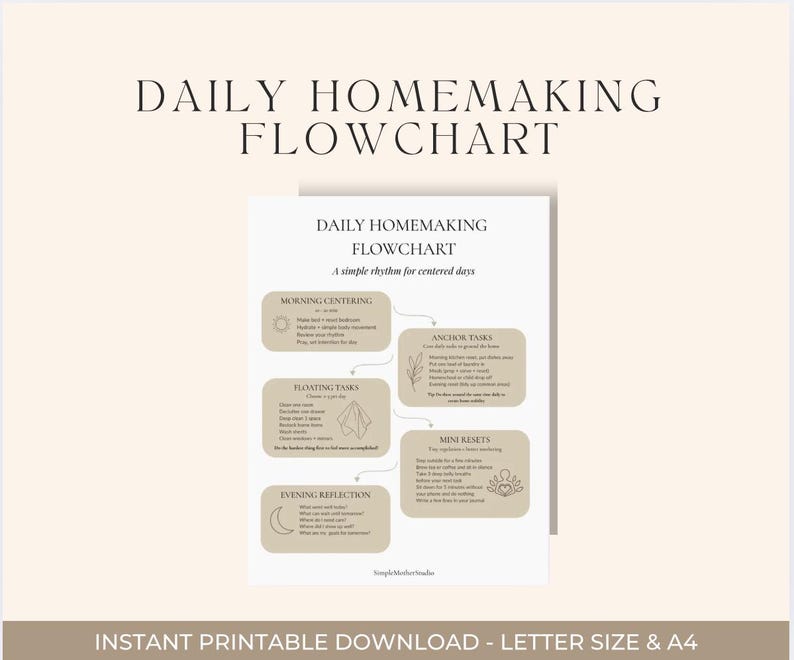 Daily Cleaning Flowchart – Printable PDF for Moms | Simple Mother ...