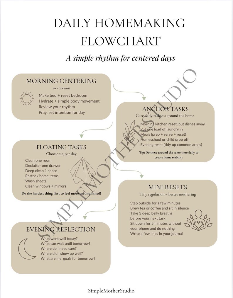 Daily Cleaning Flowchart – Printable PDF for Moms | Simple Mother ...