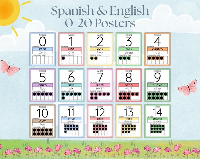 Spanish Language, ORDINAL NUMBERS POSTER, Classroom Decor, Educational ...