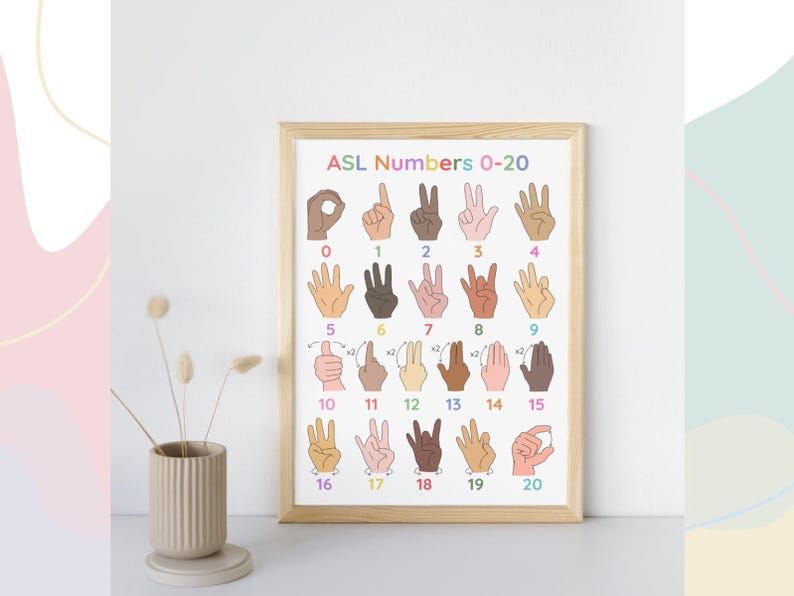 ASL Numbers 0-20 Poster Set | Educational Wall Art | Number Chart ...