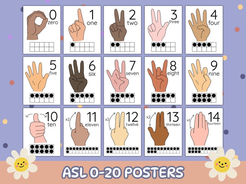 ASL Numbers 0-20 Posters | American Sign Language Classroom Decor ...