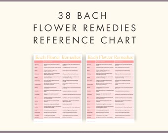 Flower Meaning Reference Chart, PRINTABLE / INSTANT DOWNLOAD Pdf, 'at-a ...