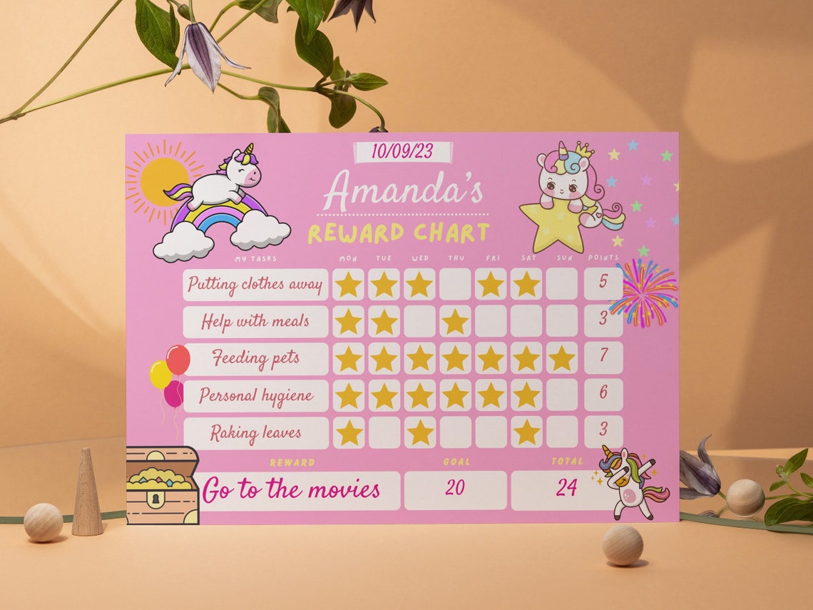 Unicorn Reward Chart Editable Reward Chart Reward Poster Printable ...