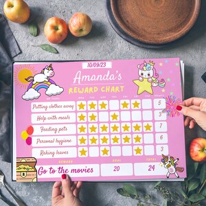 Unicorn Reward Chart | Editable Reward Chart | Reward Poster ...