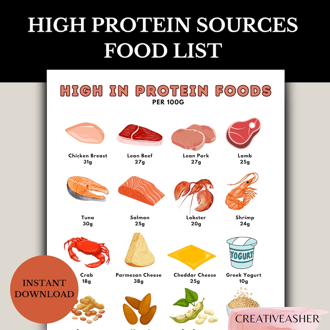 High Protein Sources Foods Meal Prep List, Nutritional Food Chart ...