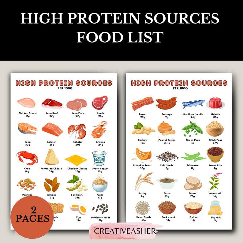 Meal Prep High Protein Sources Foods List, Nutritional Food Chart Diet ...