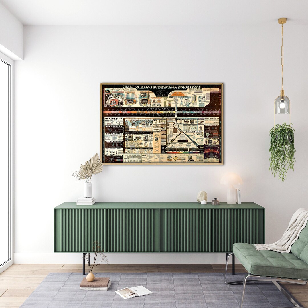 1944 Vintage Science Wall Poster Print, Science Chart, Chart of ...