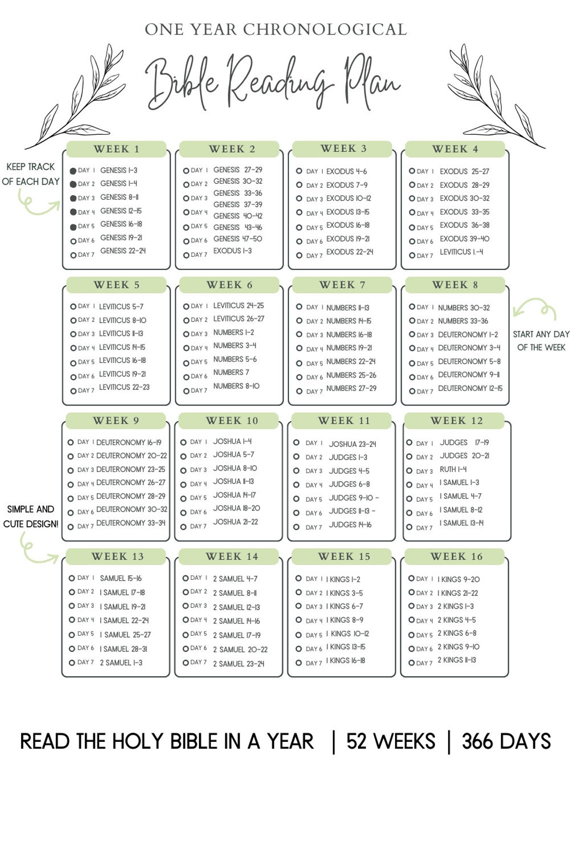 Chronological Bible Reading Planner| Checklist | Bible Study | Bible ...