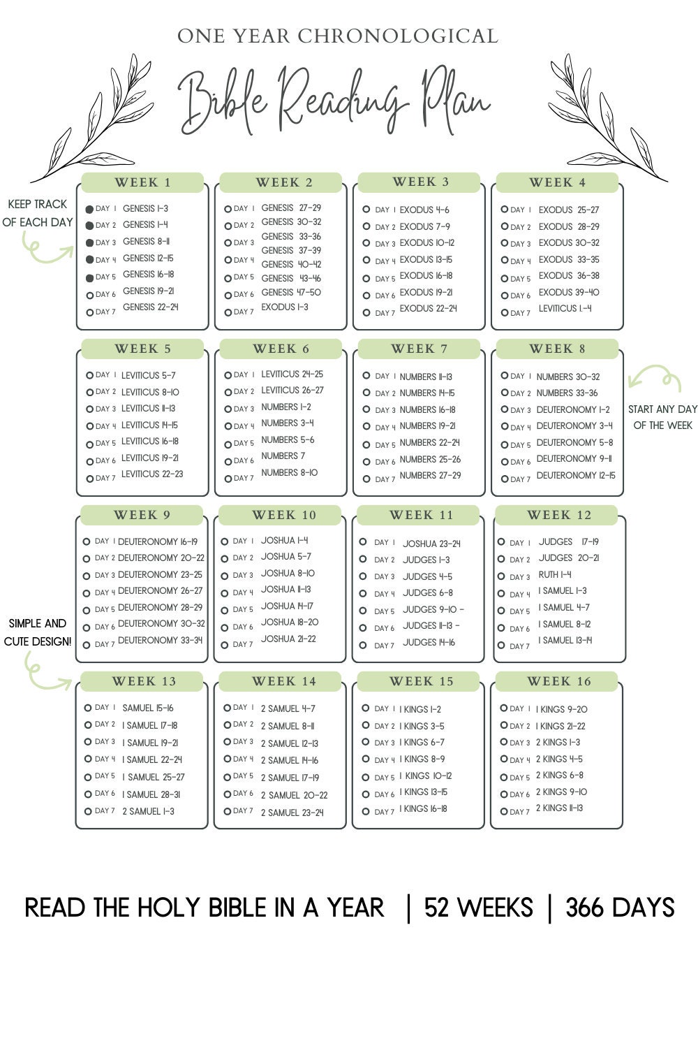 Chronological Bible Reading Planner| Checklist | Bible Study | Bible ...