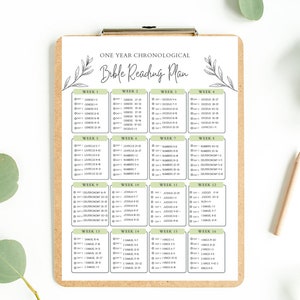 Chronological Bible Reading Planner| Checklist | Bible Study | Bible ...
