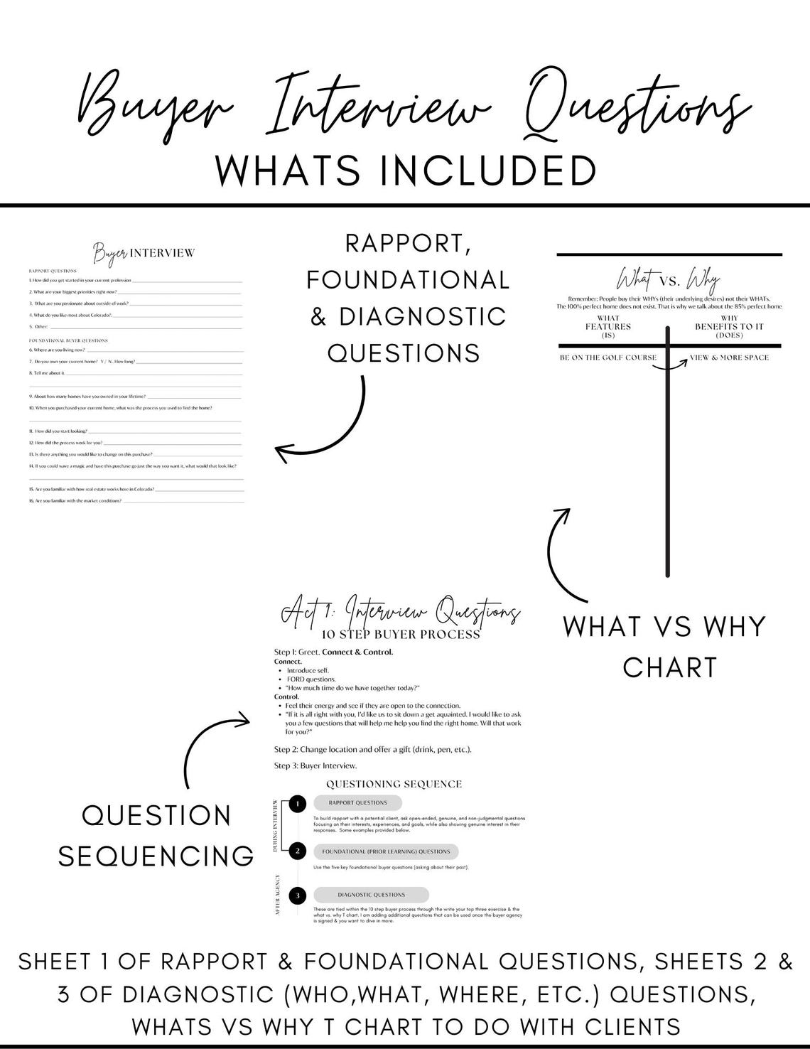 Real Estate Buyer Interview Questions: Ninja Selling Inspired (PDF) - Etsy