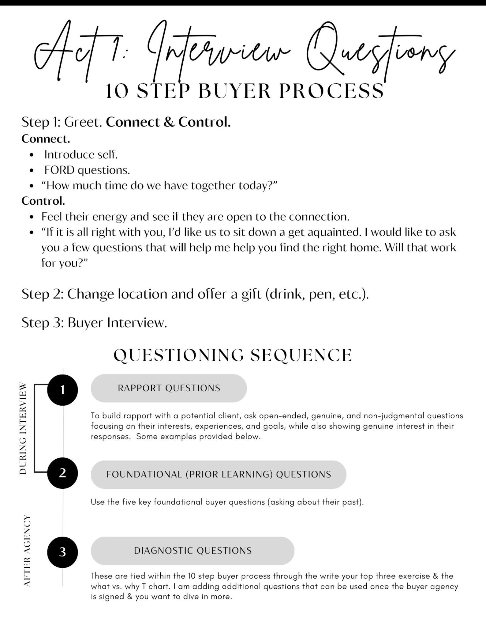 Real Estate Buyer Interview Questions: Ninja Selling Inspired (PDF) - Etsy