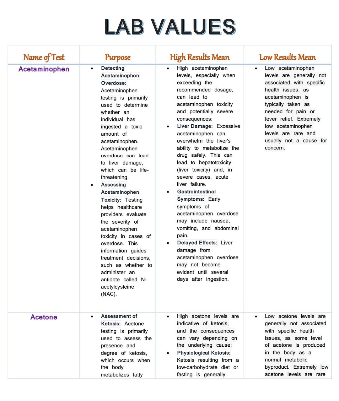 Lab Value Notes - Etsy