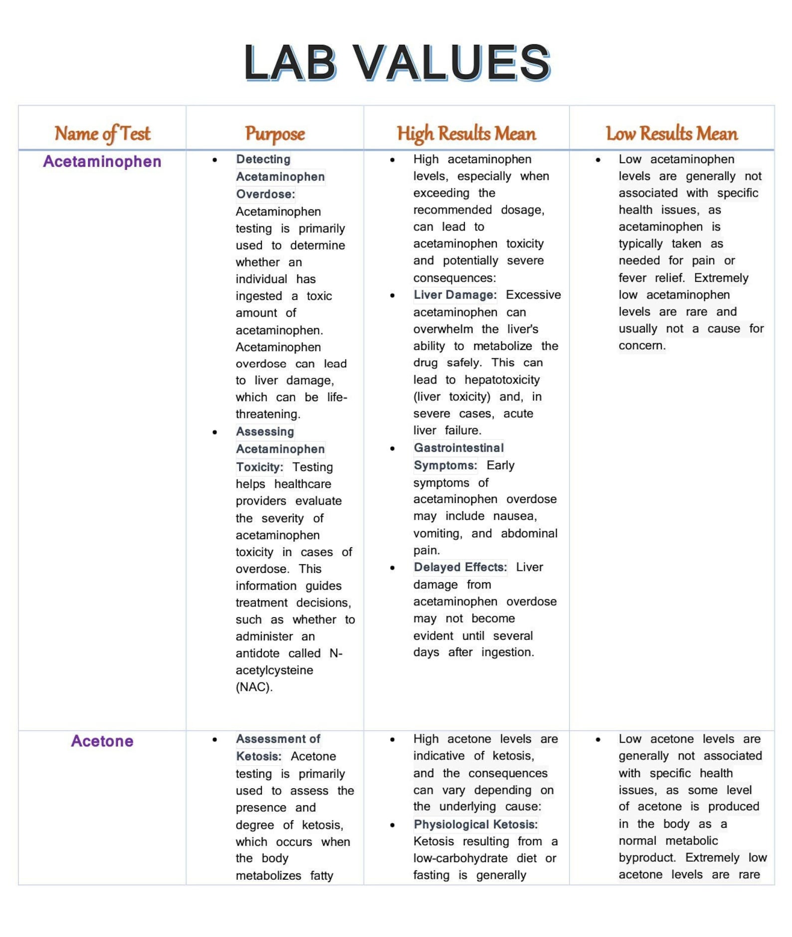 Lab Value Notes - Etsy