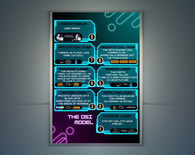 OSI Model Poster | Cybersecurity Wall Art | Network Layers Educational ...