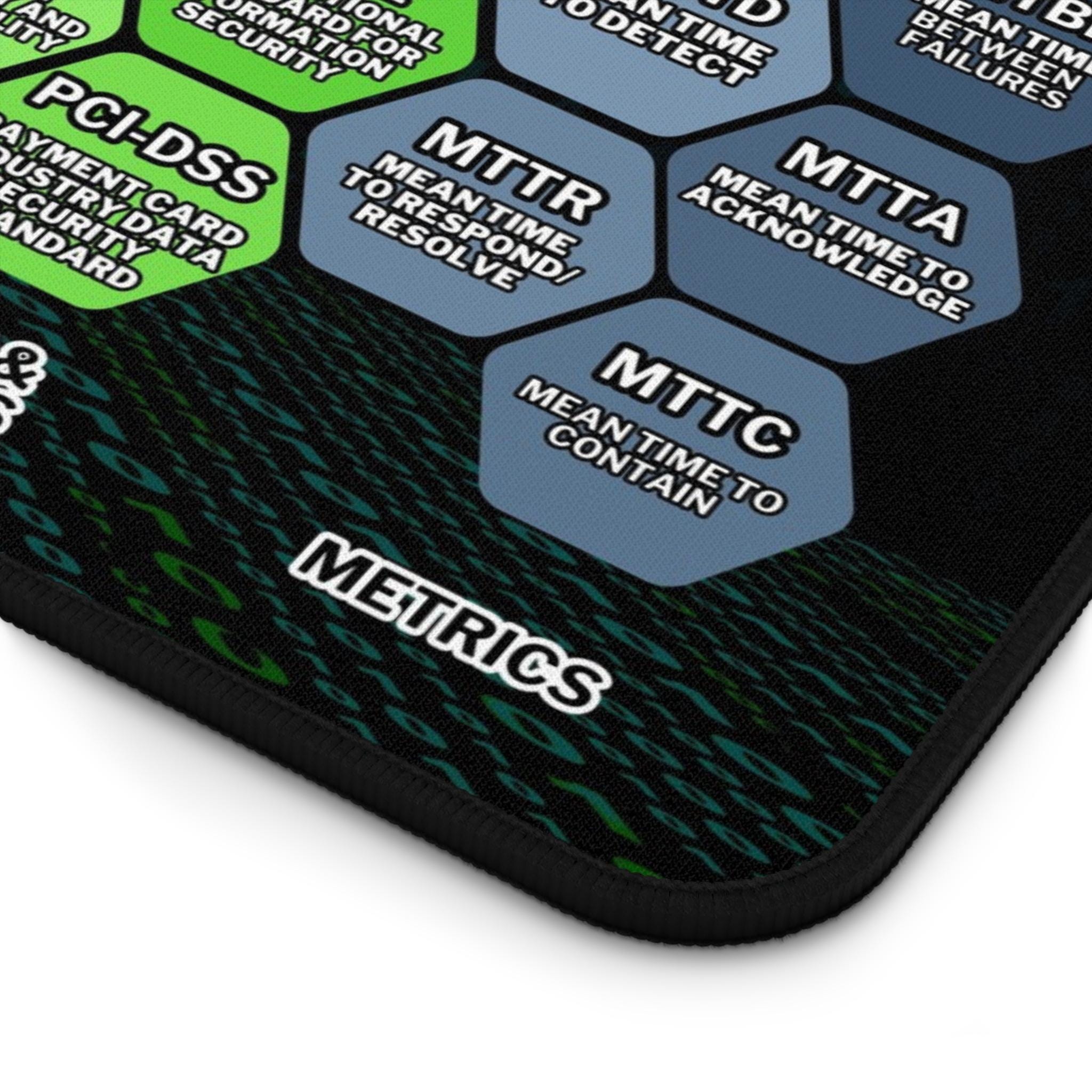 Cybersecurity Desk Mat | Periodic Table of Cyber Security Mouse Pad ...