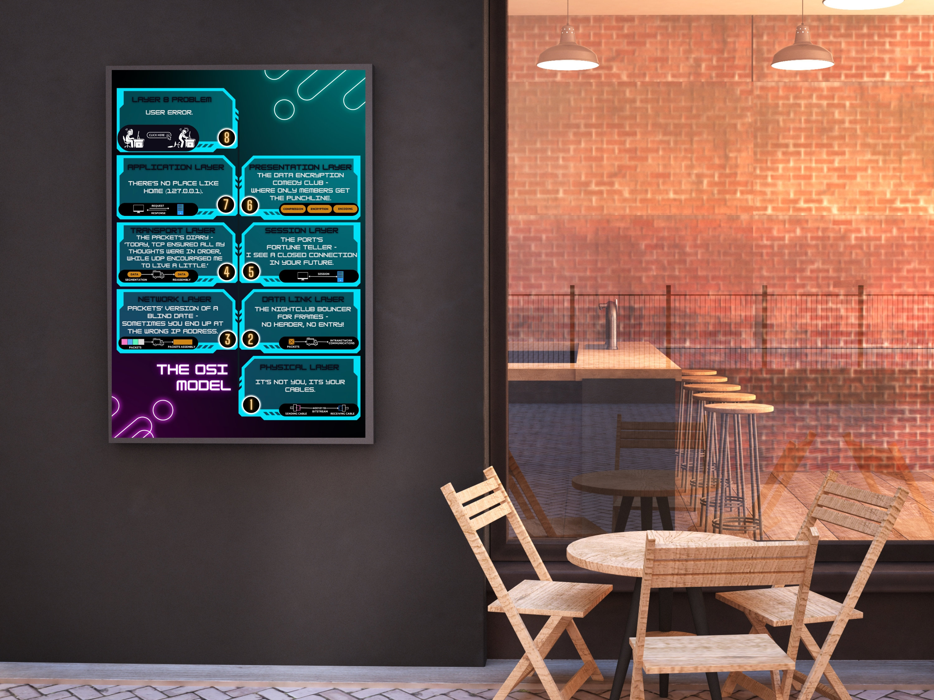 OSI Model Poster | Cybersecurity Wall Art | Network Layers Educational ...