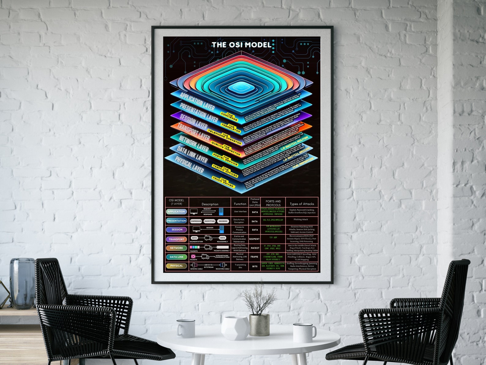 The OSI Model 7 Layers Detailed Networking Layers Explained Educational ...
