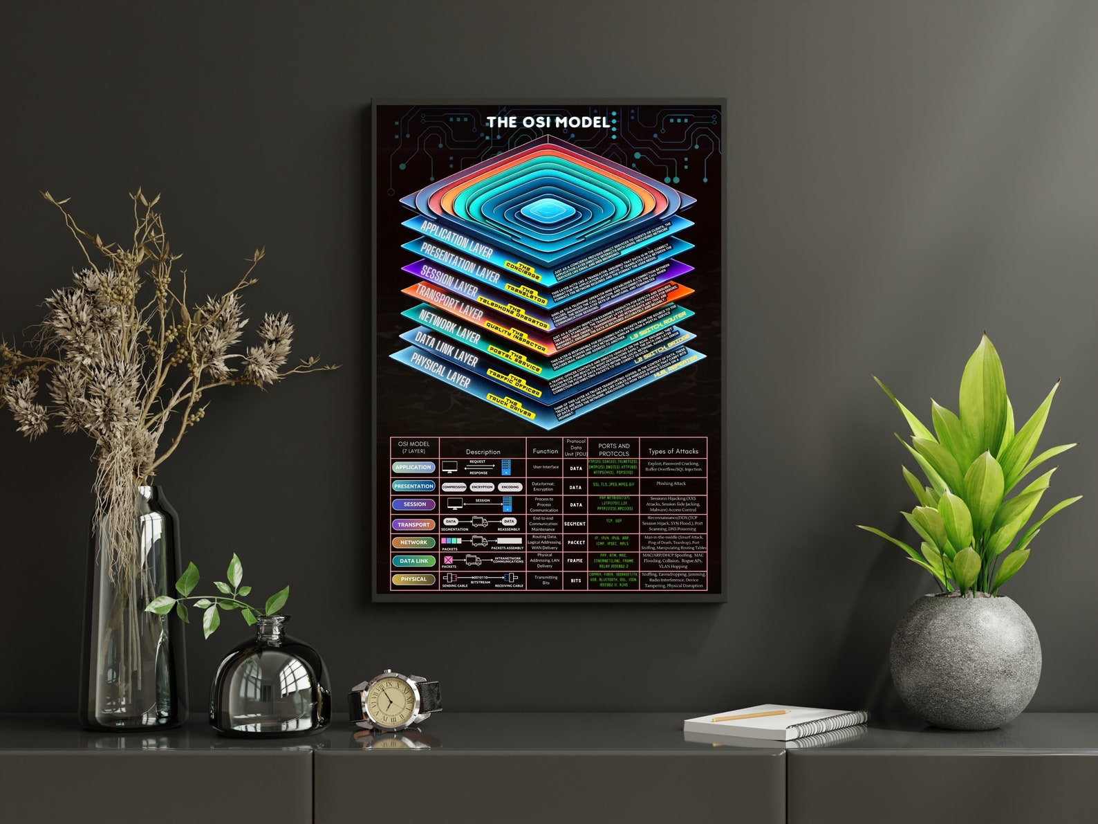 The Osi Model 7 Layers Detailed Networking Layers Explained Educational