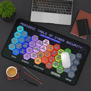 Cybersecurity Desk Mat | Periodic Table of Cyber Security Mouse Pad ...