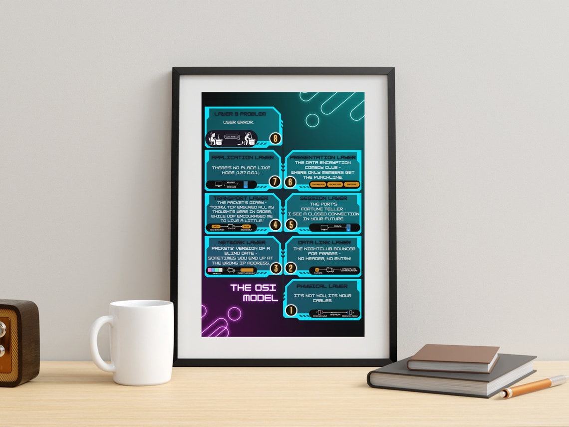 OSI Model Poster | Cybersecurity Wall Art | Network Layers Educational ...