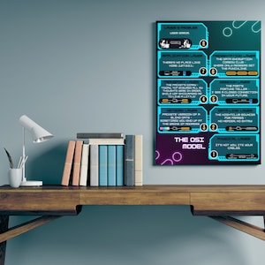 OSI Model Poster | Cybersecurity Wall Art | Network Layers Educational ...