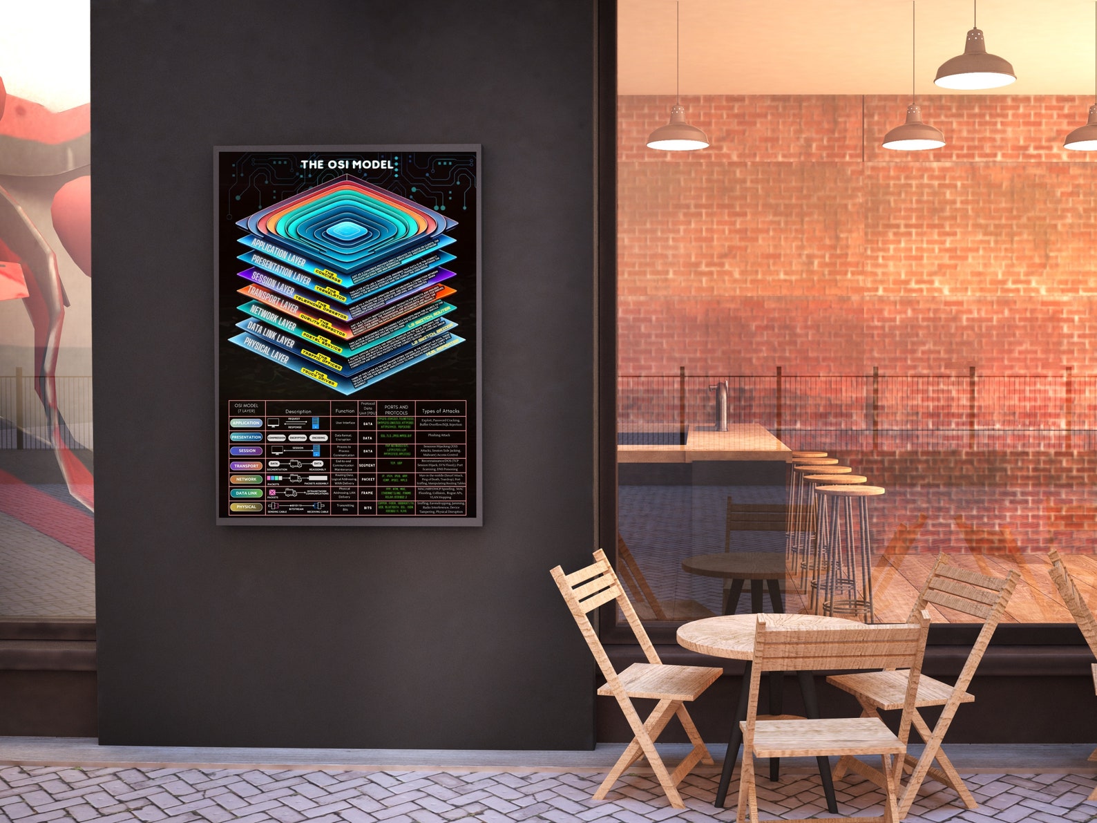 The OSI Model 7 Layers Detailed Networking Layers Explained Educational ...