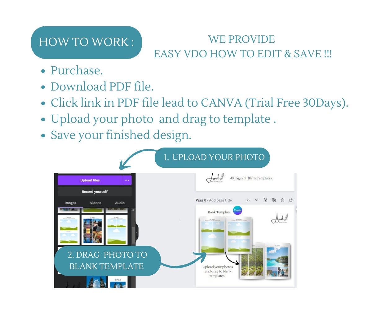 ITALY Travel Album Canva Template | Custom Photo Album | Photo Albums ...