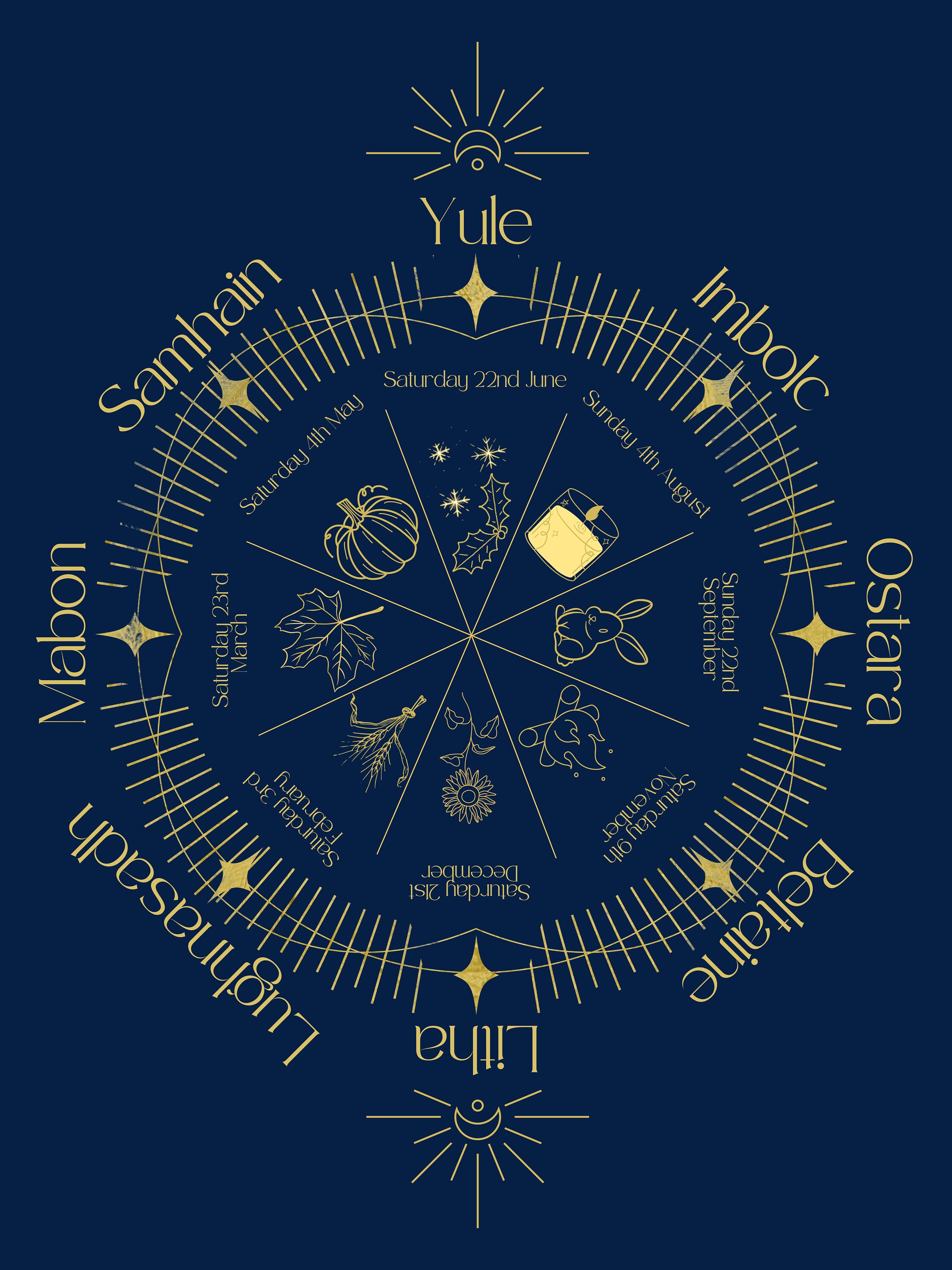 Southern Hemisphere Wheel of the Year 2024 - Etsy