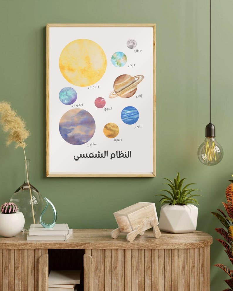 Arabic Educational Posters for Kids | Arabic Alphabet, Numbers, Days ...