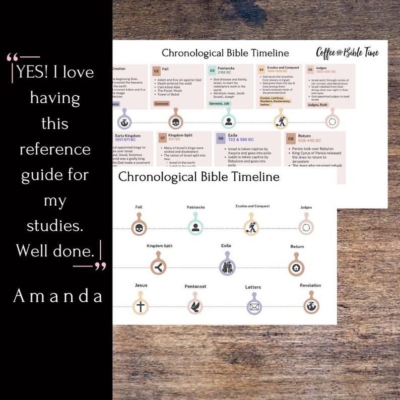 Chronological Bible Timeline - Etsy