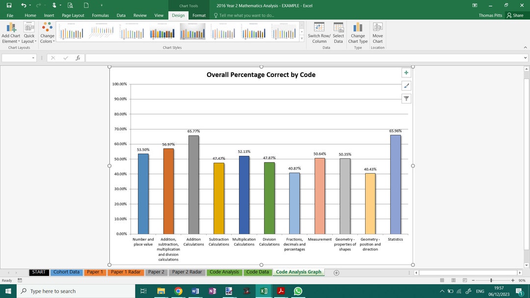 2016 KS1 & KS2 Sats Analysis Spreadsheets - Etsy UK