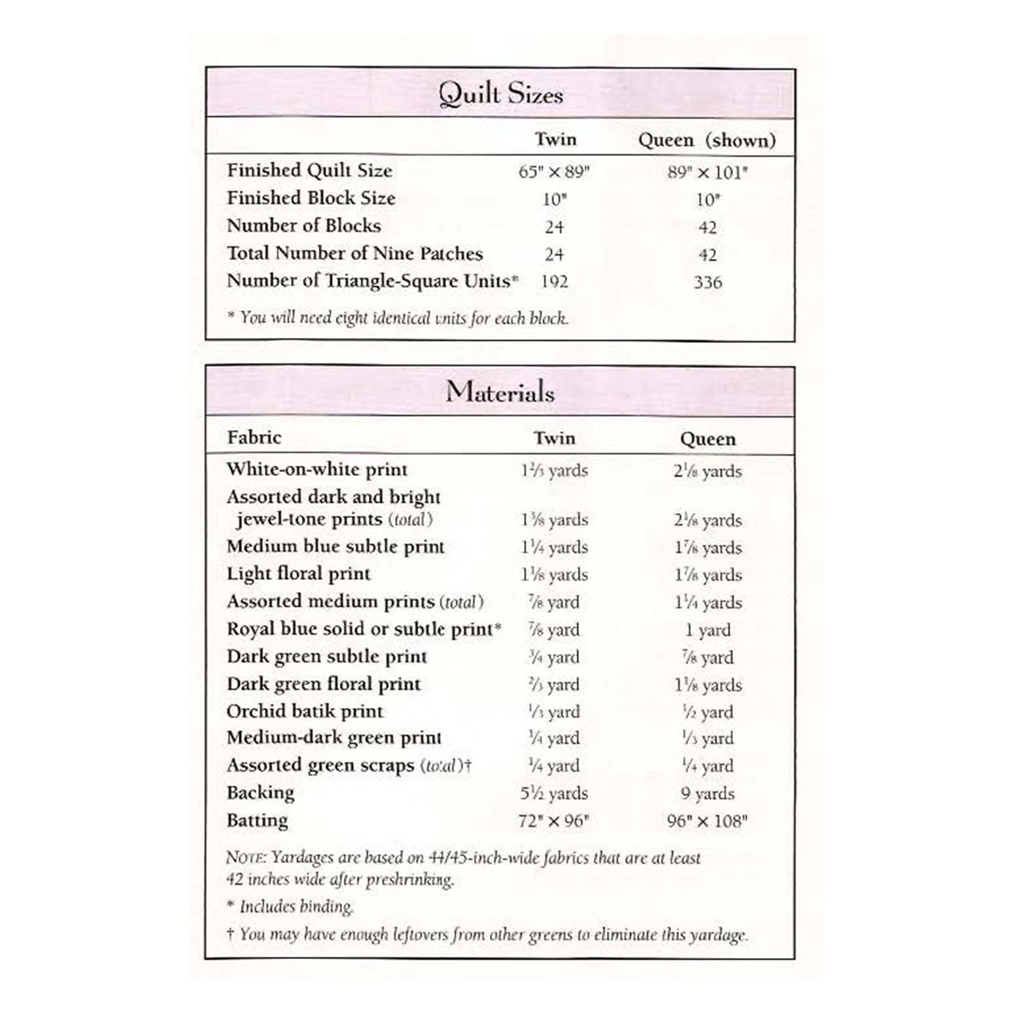 Vintage PDF PATTERN Star Block Quilt Tutorial Applique Border Twin ...