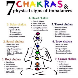 Personalized Full Chakra Guide: Chakra Energy Balancing & Aura ...