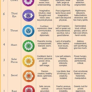 Personalized Full Chakra Guide: Chakra Energy Balancing & Aura ...