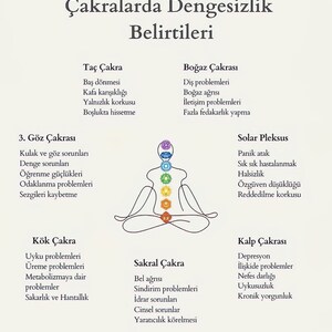 Personalized Chakra Guide: Awareness and Balancing for Your Chosen ...