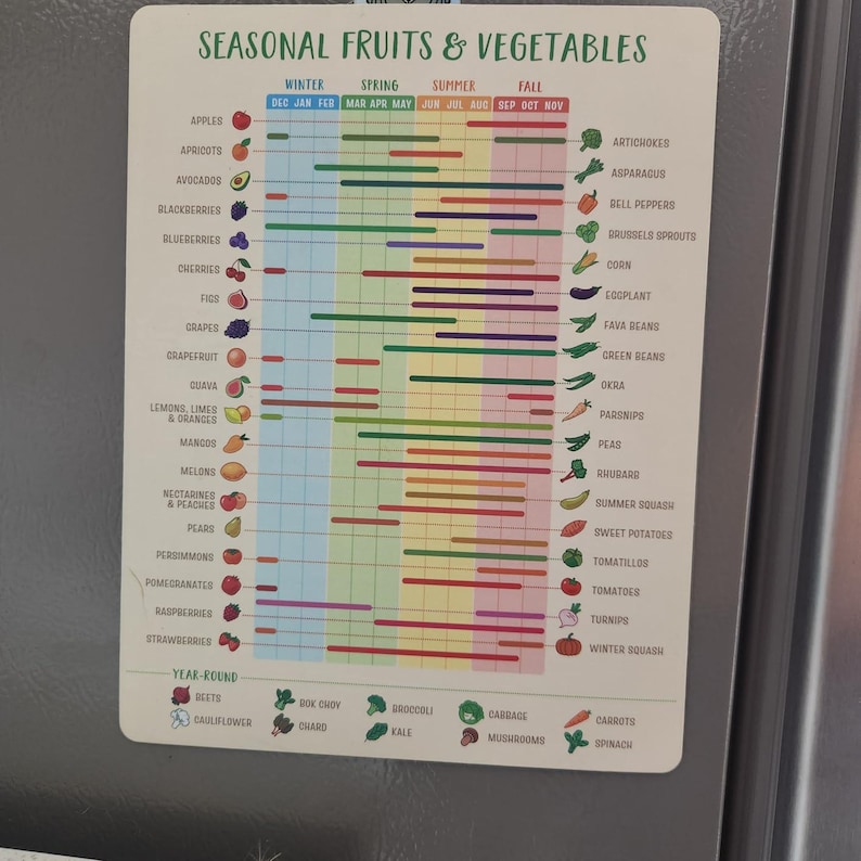 Fruits & Vegetable Seasonality Chart – Kitchen Reference for Fresh ...