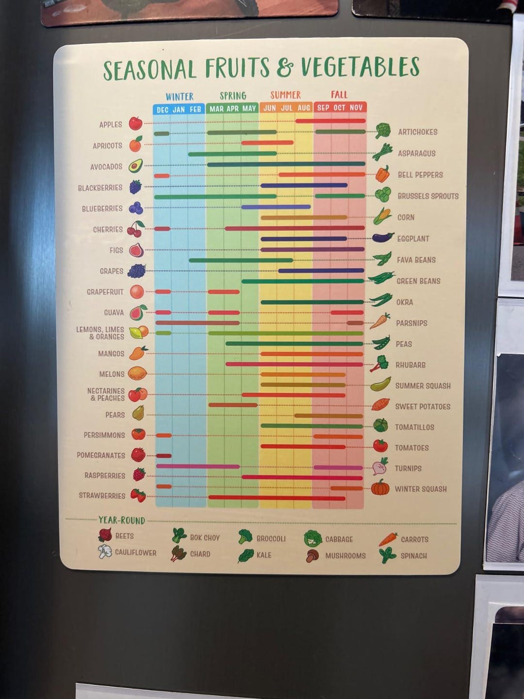 Fruits & Vegetable Seasonality Chart – Kitchen Reference for Fresh ...