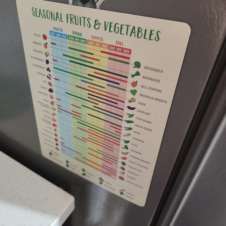 Fruits & Vegetable Seasonality Chart – Kitchen Reference for Fresh ...