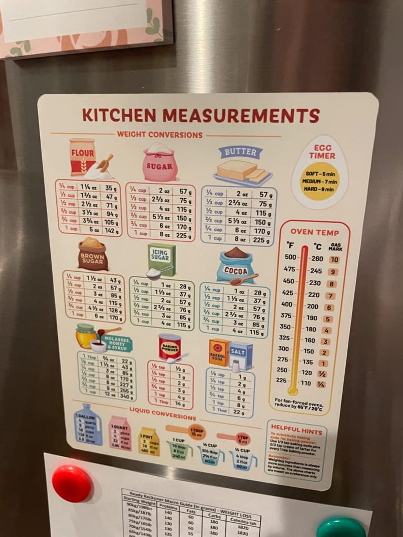 Handmade Cooking & Baking Conversion Chart for Everyday Kitchen Use - Etsy