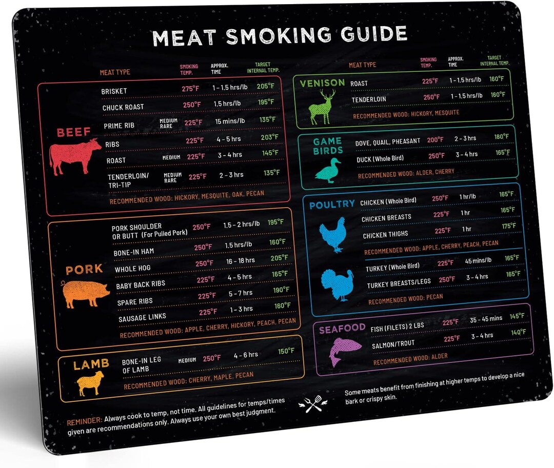 Complete Smoking Guide Chart for Meat, Poultry & Fish (horizontal) - Etsy