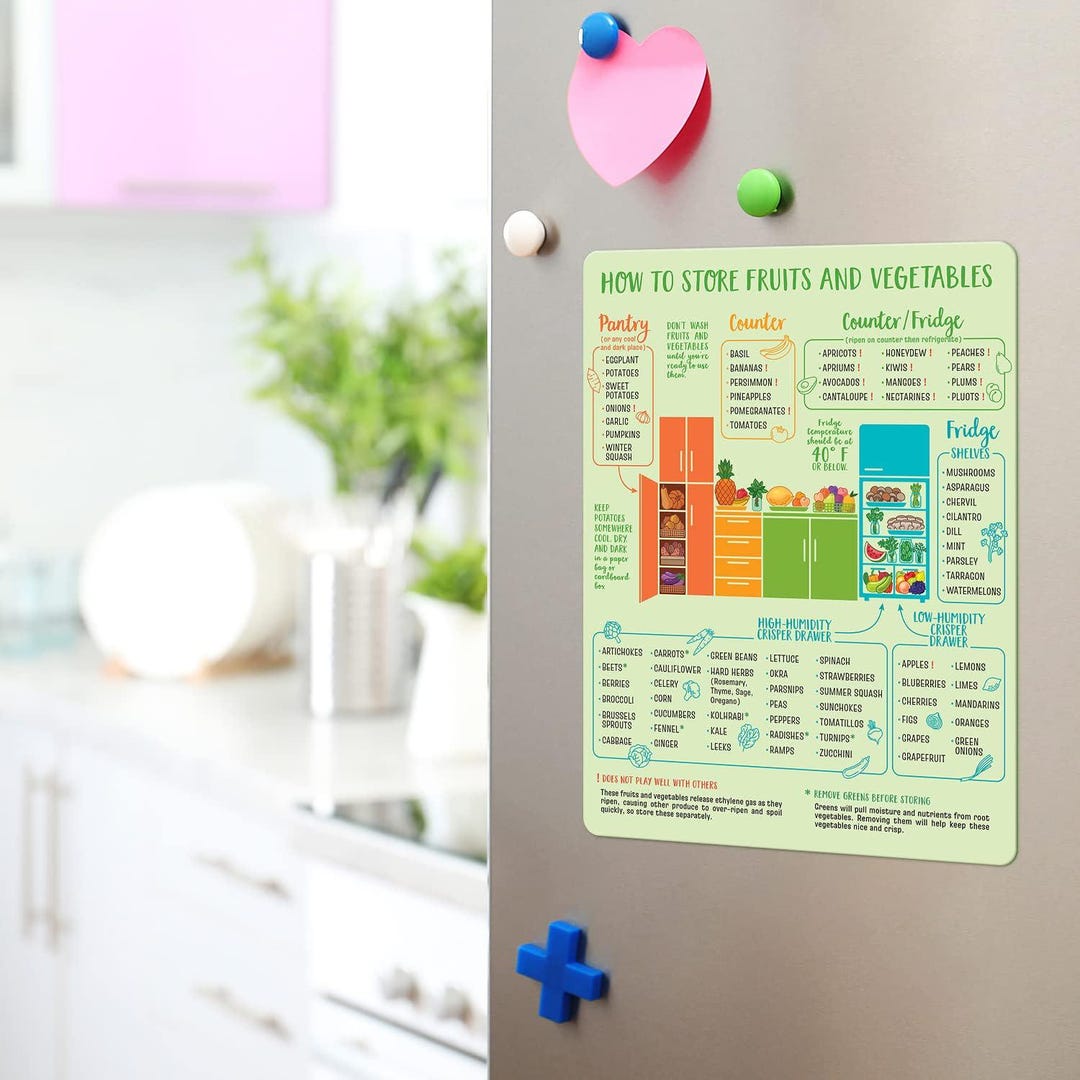Fruit and Veggie Freshness Chart for Organized, Eco-friendly Kitchens ...