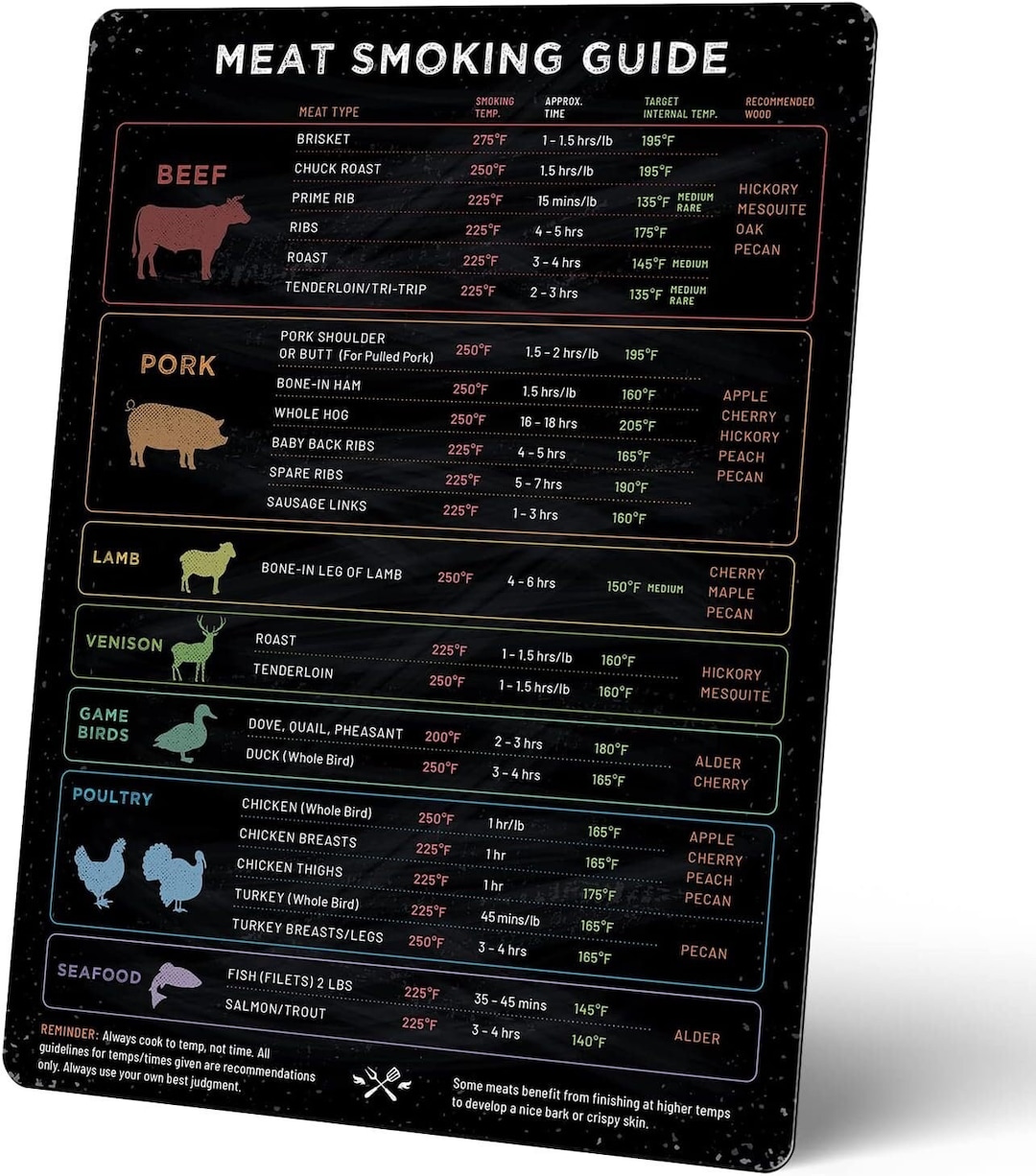 Handcrafted BBQ Smoking Guide Magnet by Levain & Co - Unique Grilling ...