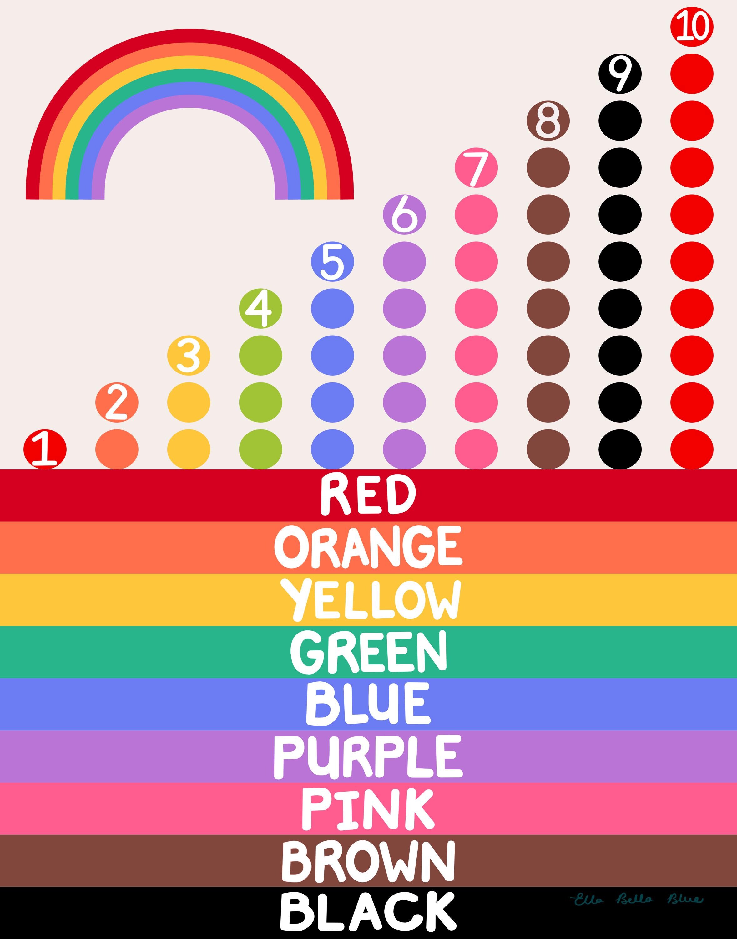 Rainbow Counting Educational Poster Wall Printable, Bright Colours ...