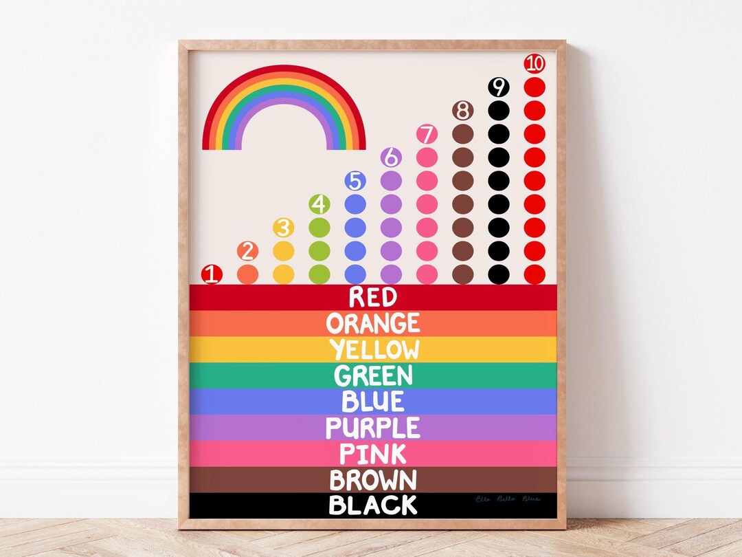 Rainbow Counting Educational Poster Wall Printable, Bright Colours ...