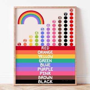 Rainbow Counting Educational Poster Wall Printable, Bright Colours ...