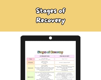 Stages of Change | Recovery | CPRS | Certified Recovery Coach | Peer ...