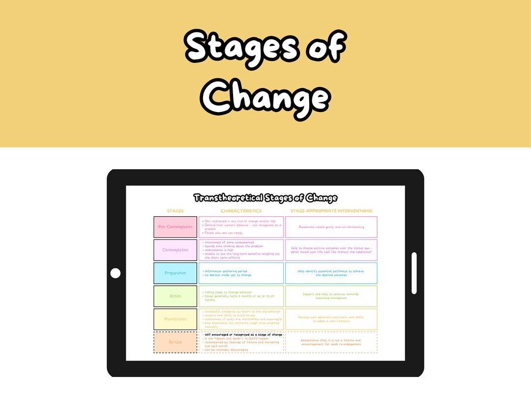 Stages of Change | Recovery | CPRS | Certified Recovery Coach | Peer ...