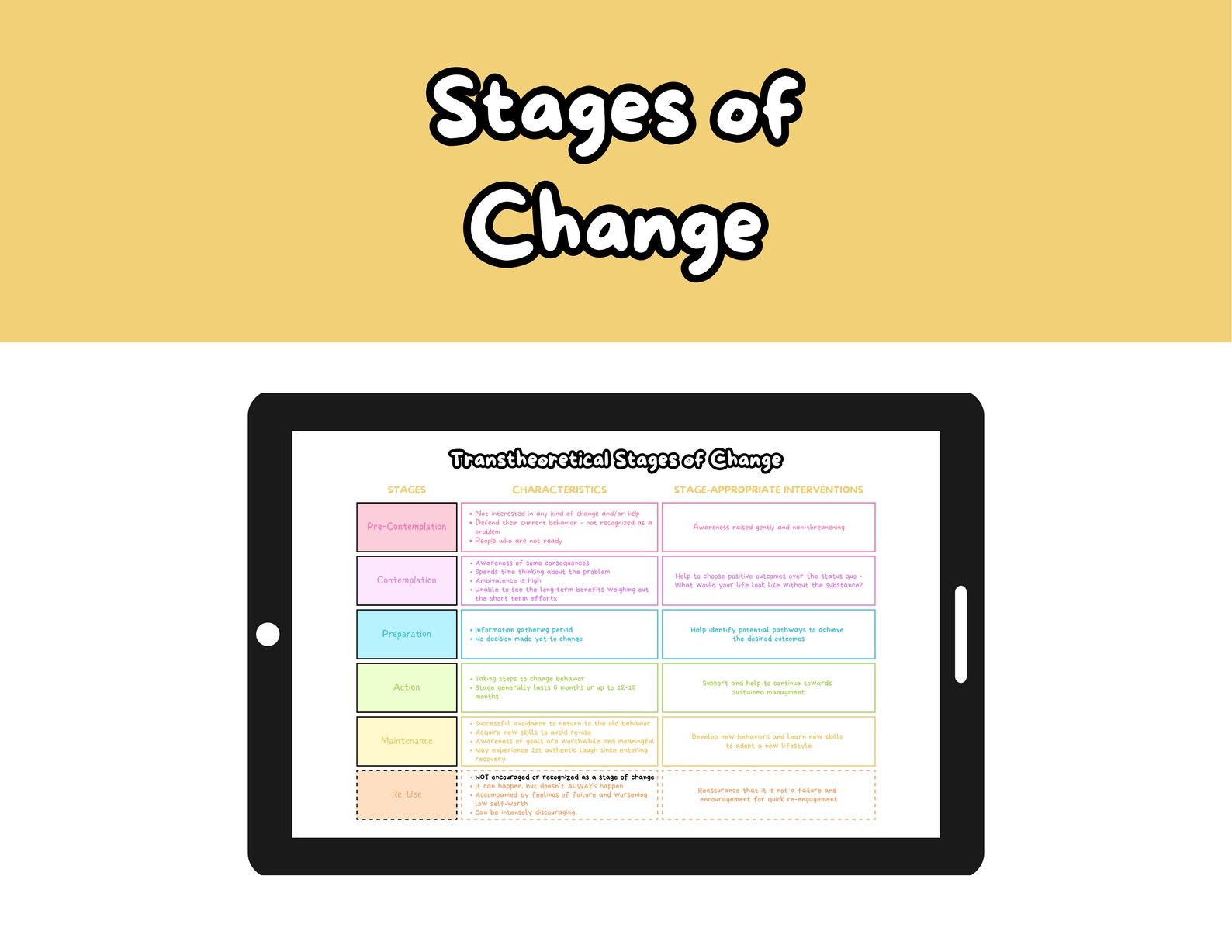 Stages of Change Chart | Recovery, SUD, Mental Health (PDF) - Etsy